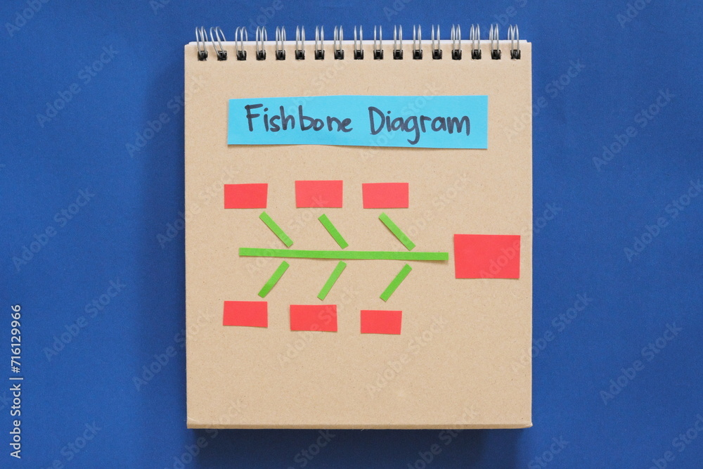 Fishbone diagram root cause analysis tool on a notepad with copy space ...