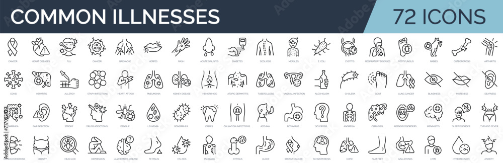 Set of 72 outline icons related to common illnesses. Linear icon ...