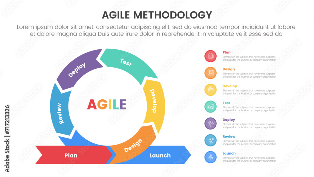 agile sdlc methodology infographic 7 point stage template with cycle ...