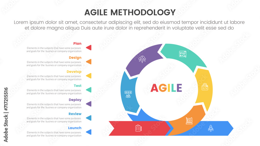 agile sdlc methodology infographic 7 point stage template with cycle ...