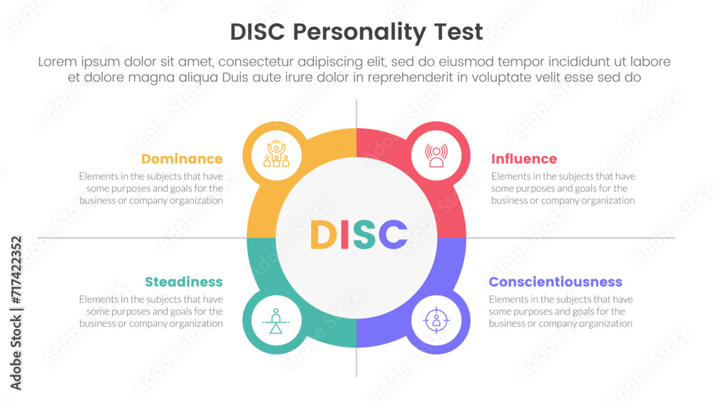 disc personality model assessment infographic 4 point stage template ...