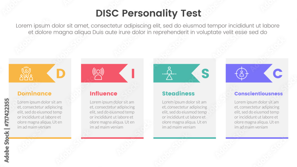 disc personality model assessment infographic 4 point stage template ...