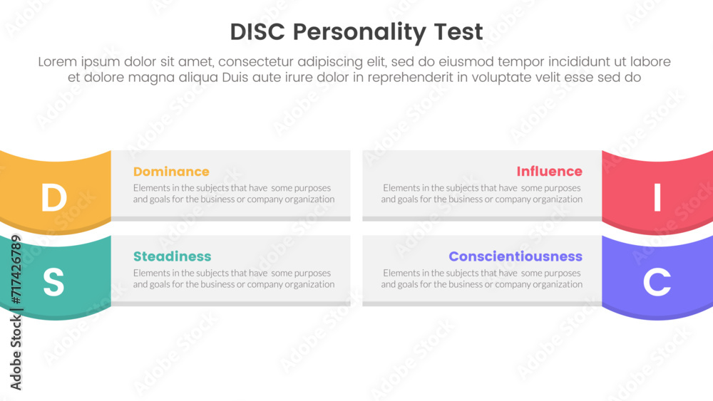 disc personality model assessment infographic 4 point stage template ...