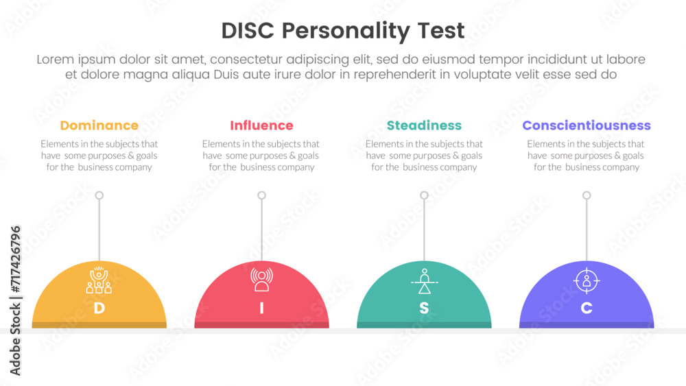 disc personality model assessment infographic 4 point stage template with timeline style with ...