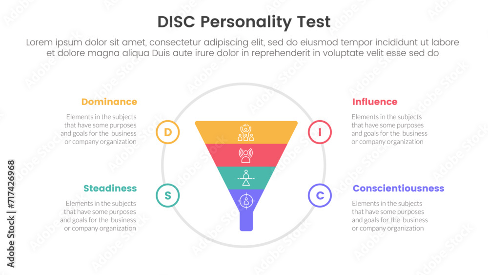 disc personality model assessment infographic 4 point stage template ...