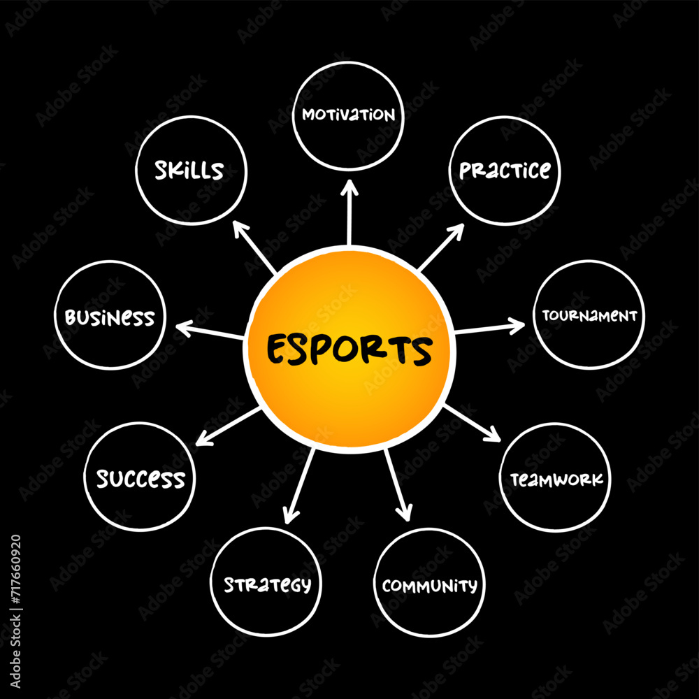 Esports - form of competition using video games, mind map concept for ...