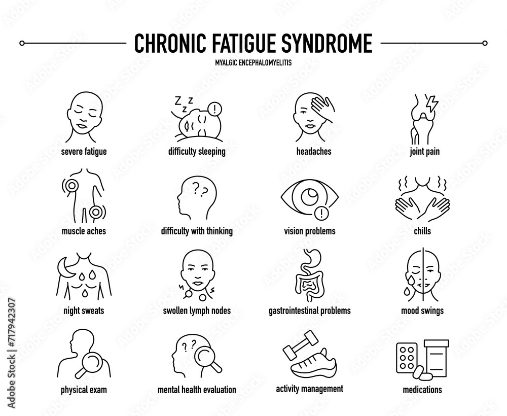 Chronic Fatigue Syndrome symptoms, diagnostic and treatment vector ...