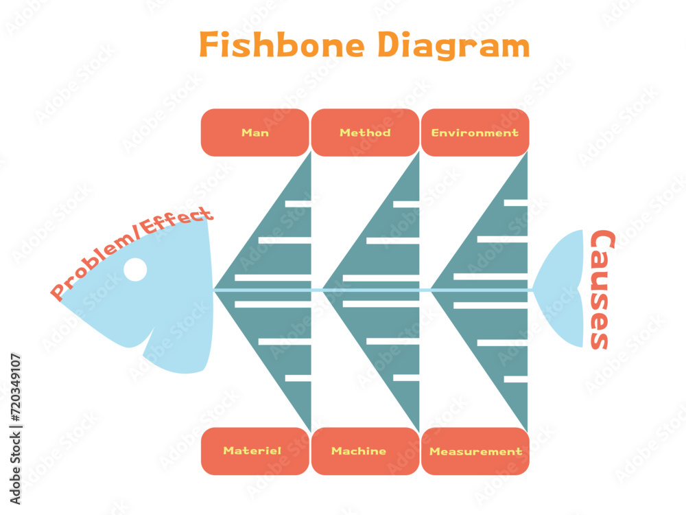 Vektor fishbone diagram or Ishikawa diagram template vector ...