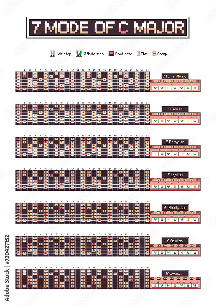 ภาพประกอบ Stock 7 Mode of C major pixel art chart, poster | Adobe Stock