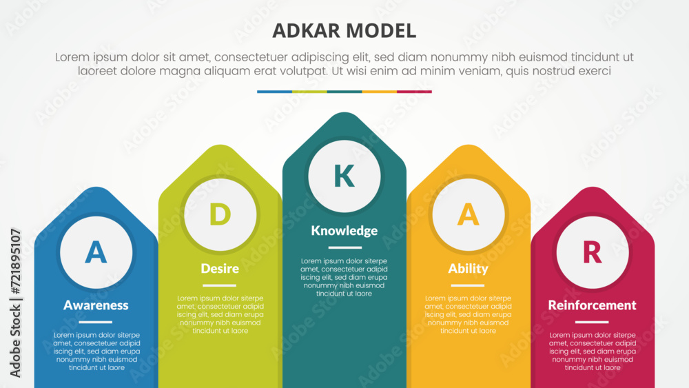 adkar change mangement model infographic concept for slide presentation ...