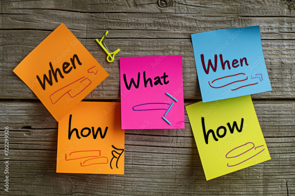 Five Ws and one H, The 5 double-u's and one H. Brainstorming and ...