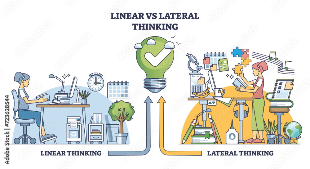 Linear vs lateral thinking approach and cognitive process outline ...