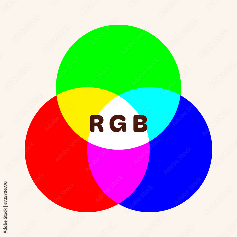 Simple RGB Model, Color mixing diagram. Colored vector illustration ...