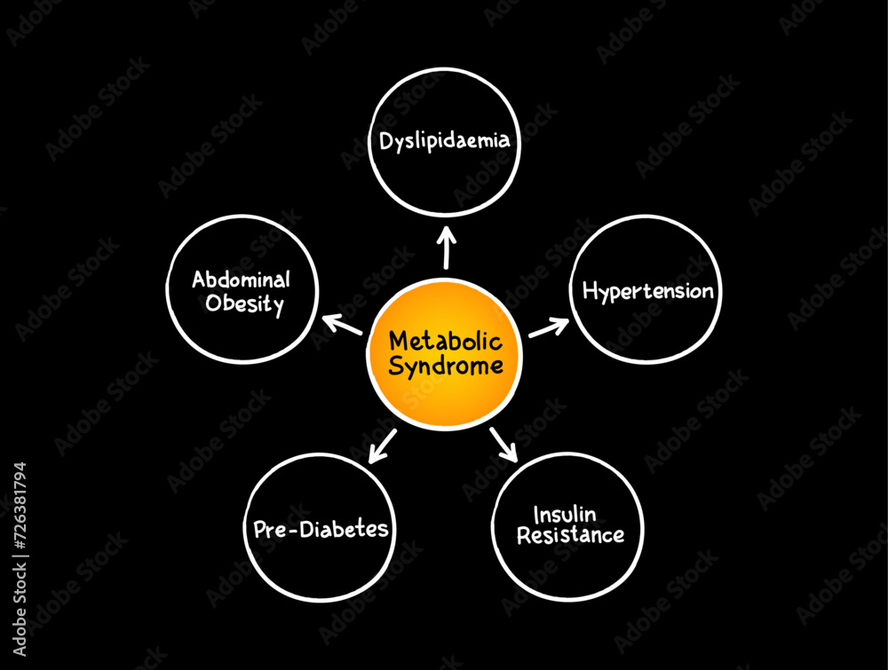Stock-Vektorgrafik „Metabolic Syndrome mind map process, medical concept for presentations and ...