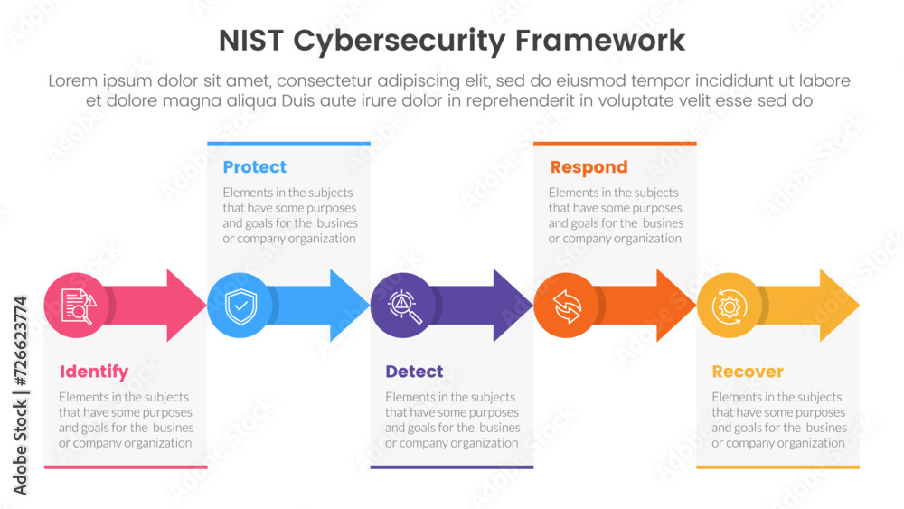 Vector de Stock nist cybersecurity framework infographic 5 point stage ...