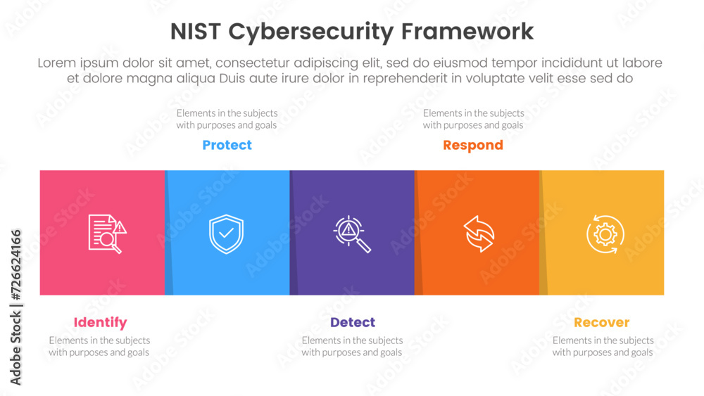 nist cybersecurity framework infographic 5 point stage template with ...