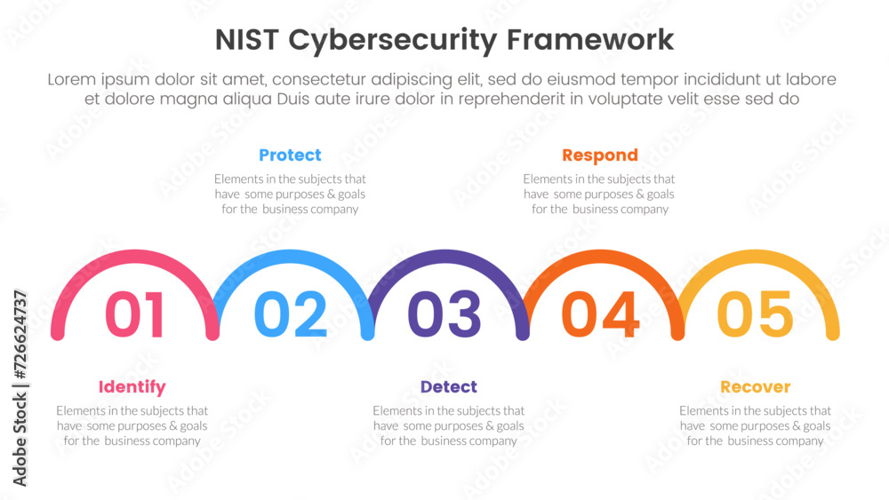 nist cybersecurity framework infographic 5 point stage template with ...