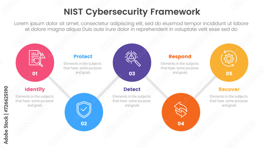 nist cybersecurity framework infographic 5 point stage template with ...