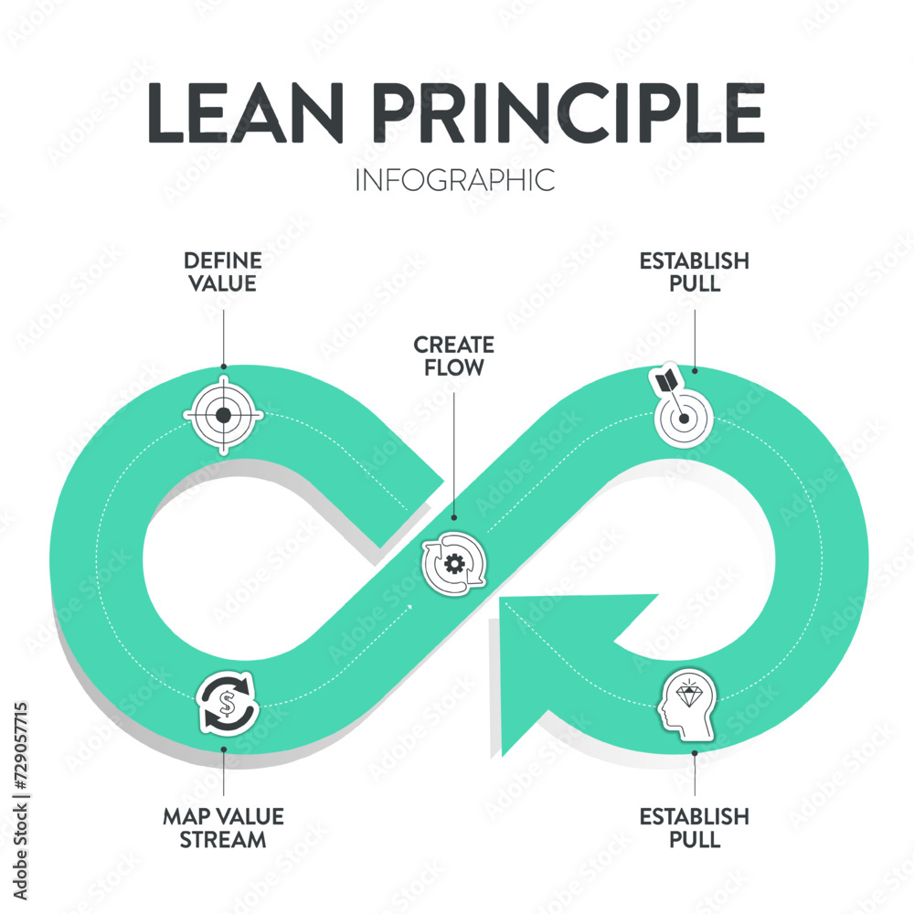Lean Principles strategy infographic diagram chart illustration banner ...