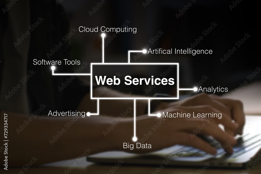 Digitalization, concept of Digital transformation as the process of ...