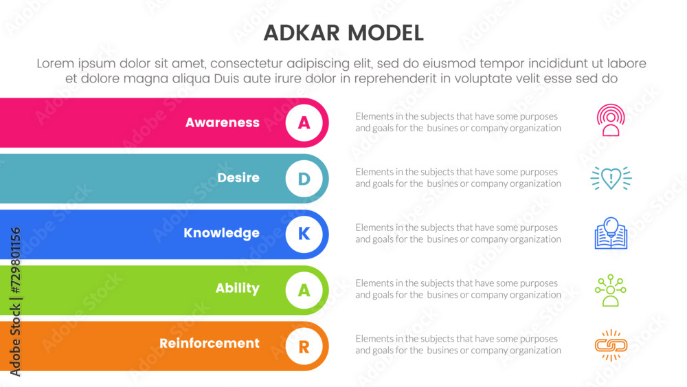 adkar model change management framework infographic with rectangle round stack vertical 5 step ...