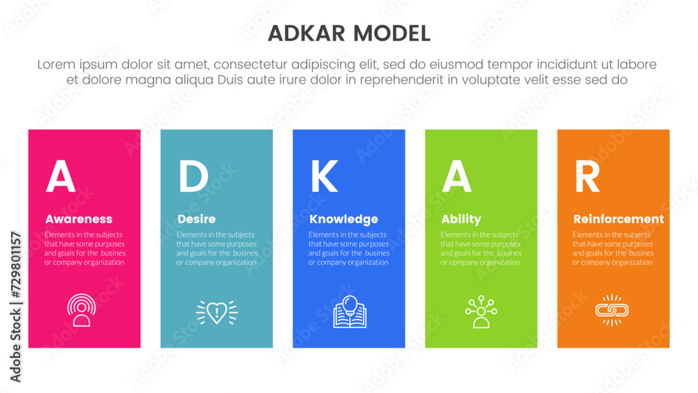 adkar model change management framework infographic with height ...