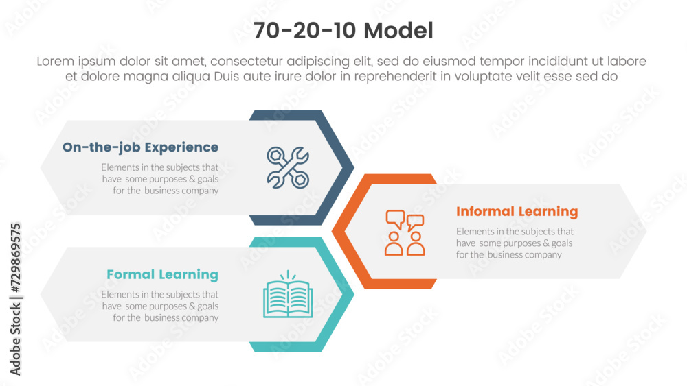 70 20 10 model for learning development infographic 3 point stage template with vertical ...