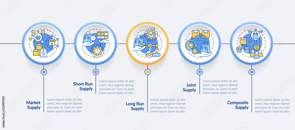 Supply principles circle infographic template. Types of supply. Data ...
