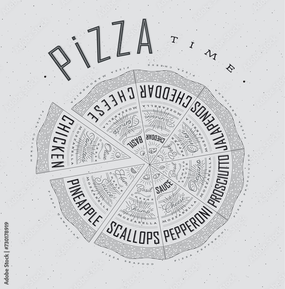 Poster featuring slices of various pizzas, chicken, seafood, pepperoni ...