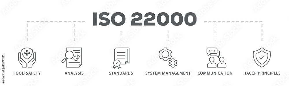 ISO 22000 banner web icon illustration concept for food safety standard ...