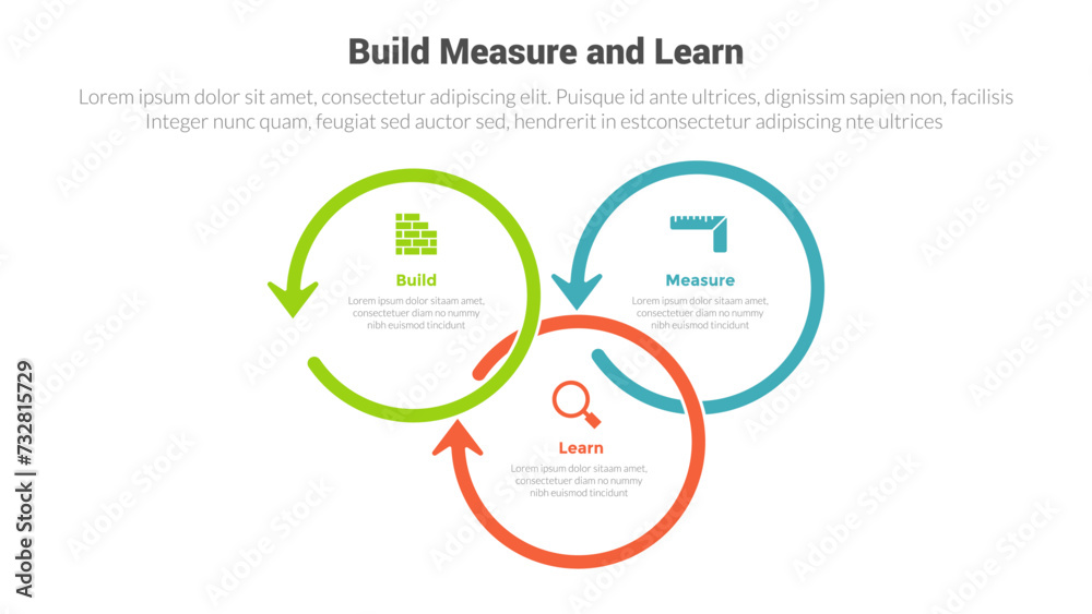 Image vectorielle Stock BML build measure and learn cycle infographics ...