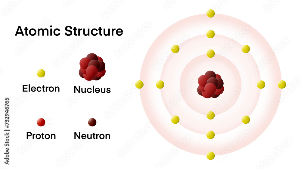Ilustración de Stock Atomic models, educational Atomic Models and ...