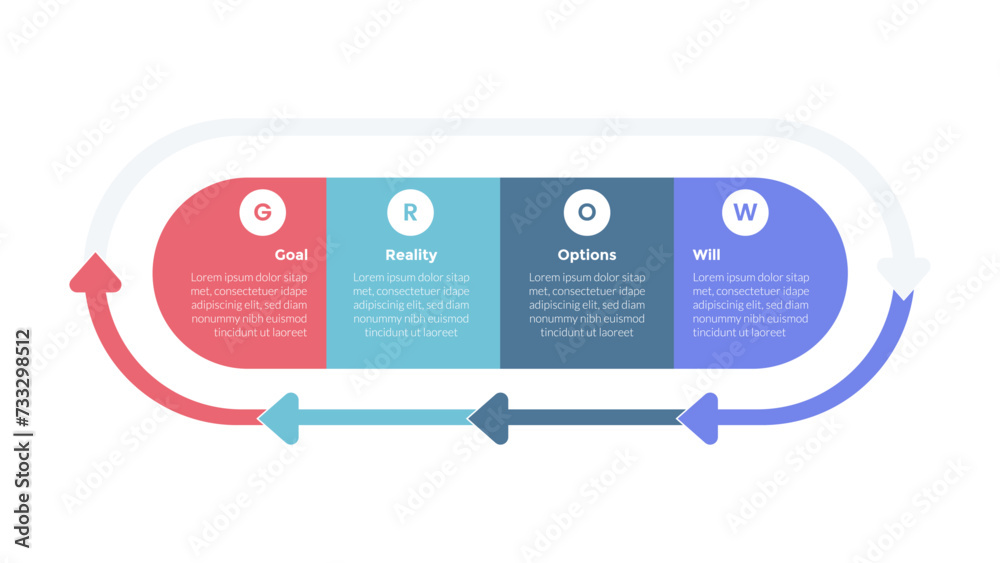 GROW coaching model infographics template diagram with round rectangle ...