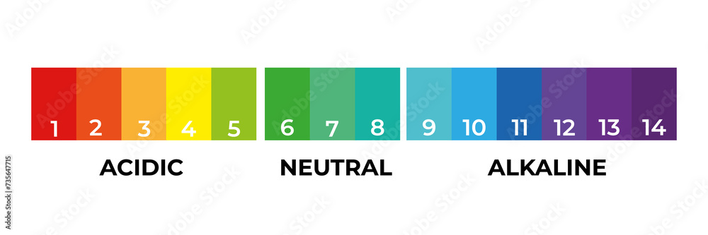 pH scale indicator chart diagram acidic alkaline measure. pH analysis ...