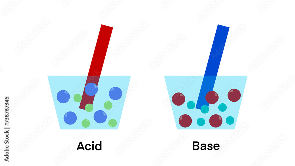 Illustration Stock Acid and base reaction, Litmus pH paper indicators ...
