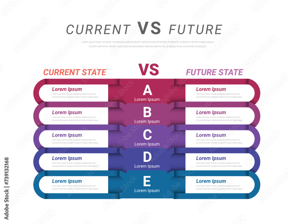 Current versus future, Versus infographic bar chart. Product choice ...