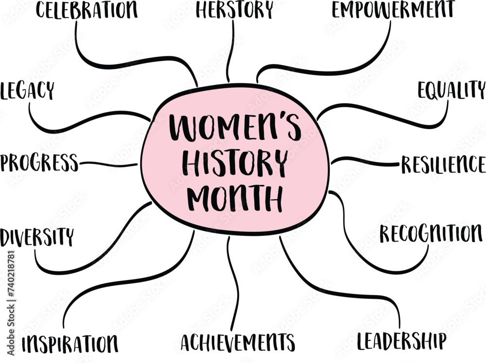 Women's History Month - infographics mind map sketch, celebration of ...