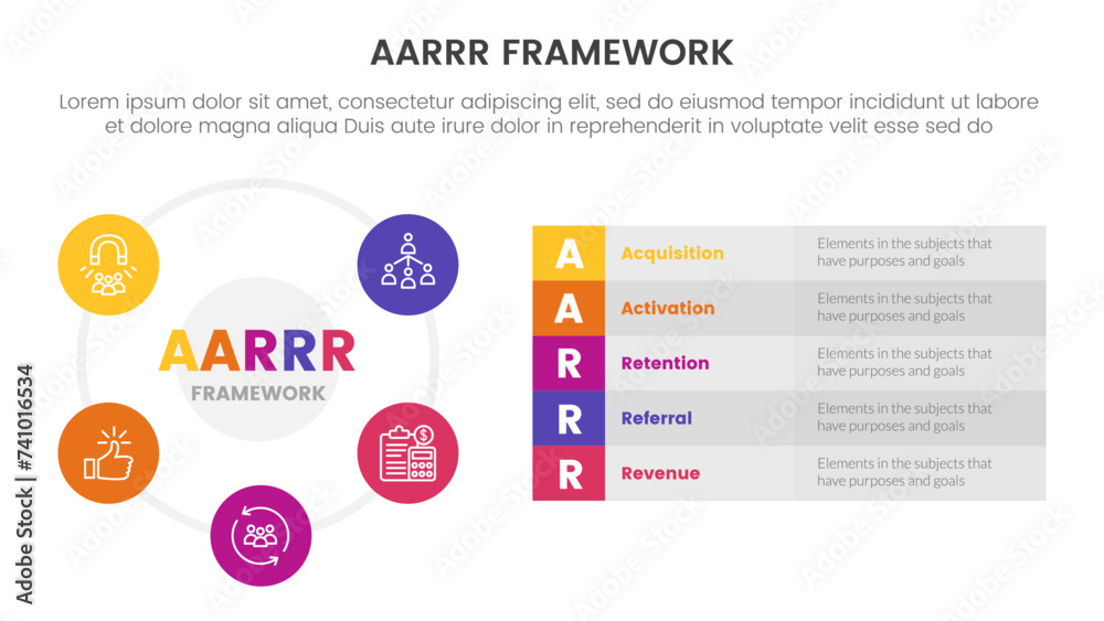 AARRR metrics framework infographic template banner with big circle ...