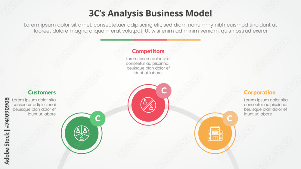 3CS Model analysis business model infographic concept for slide ...
