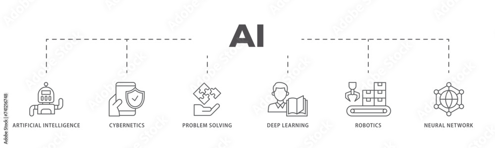 AI icons process flow web banner illustration of cybernetics, problem ...
