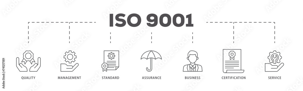ISO 9001 icons process flow web banner illustration of environmental ...