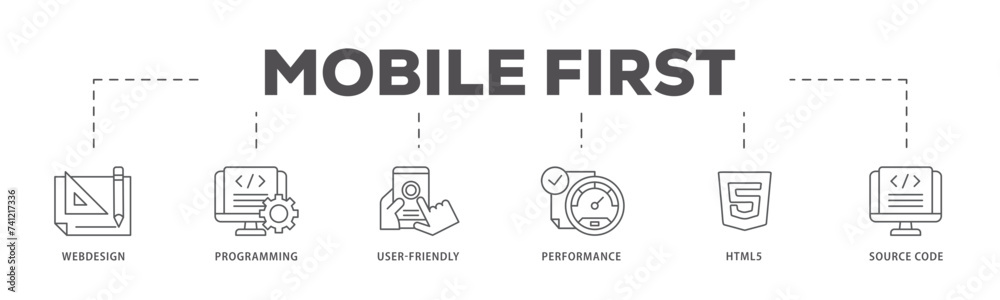 Mobile first icons process flow web banner illustration of webdesign ...
