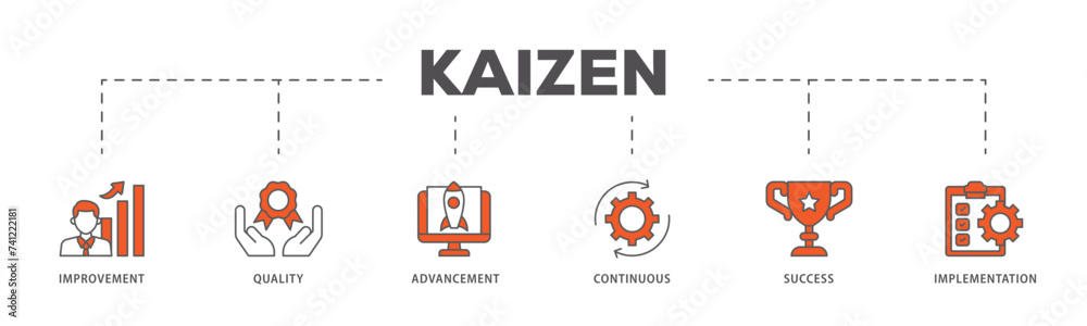 Kaizen icons process flow web banner illustration of quality ...