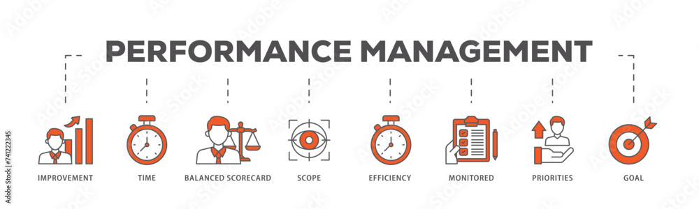 Performance management icons process flow web banner illustration of ...