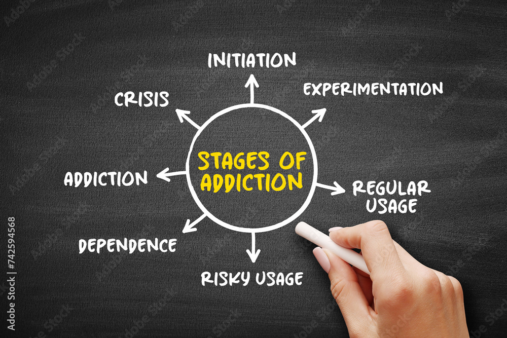 Stages of Addiction (brain disorder characterized by compulsive ...