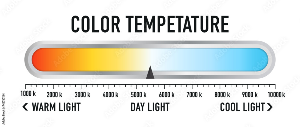Light temperature range of lighting fixtures. Lamps infographic. Shades ...