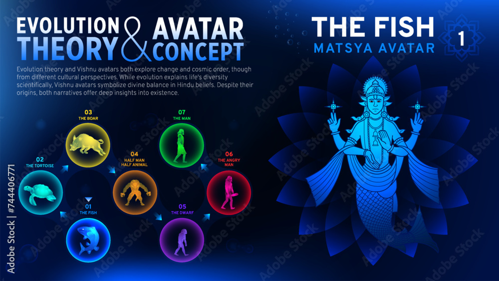 Vector de Stock Exploring Evolution and the Avatar Concept-A Visual Journey through Vishnu's ...