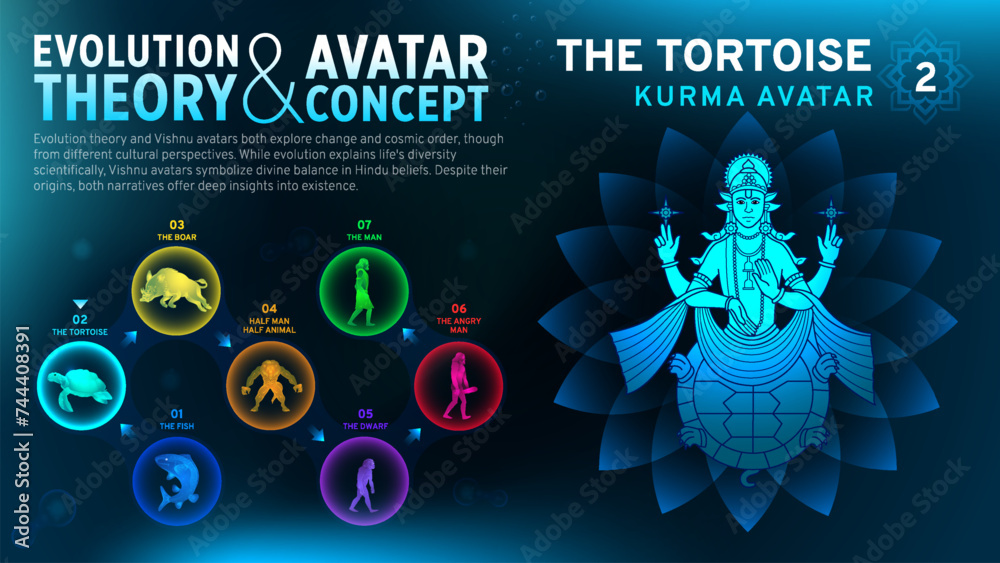 Exploring Evolution and the Avatar Concept-A Visual Journey through ...