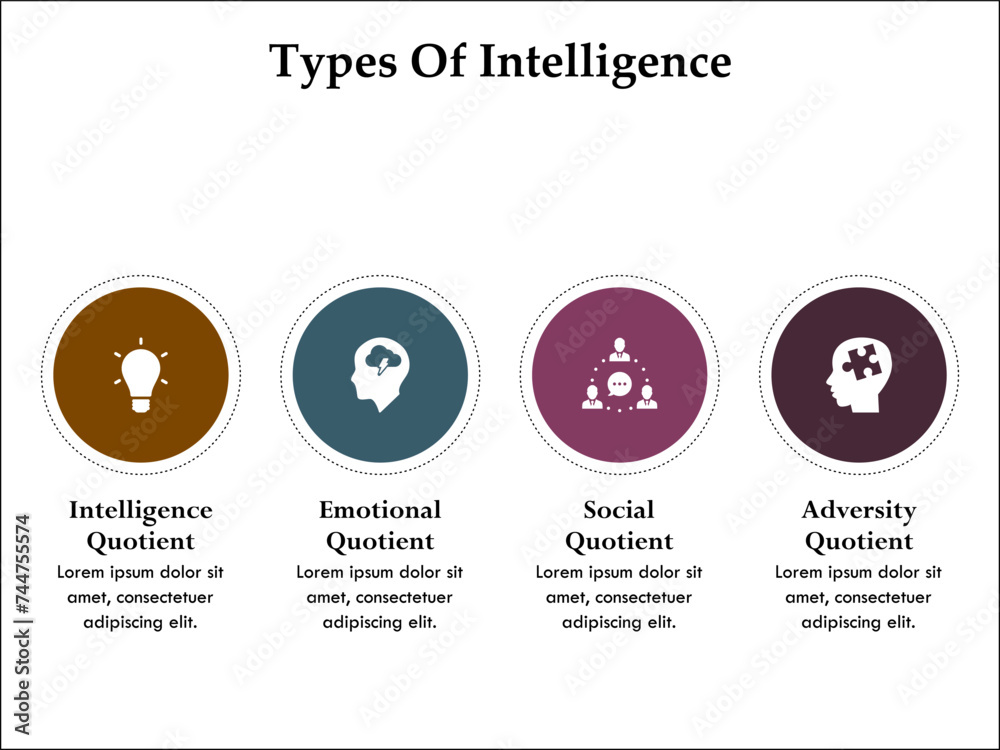 Vetor Four Types of intelligence - IQ, EQ, SQ, AQ - Intelligence ...