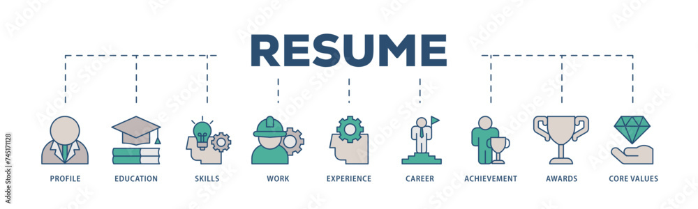 Resume icons process structure web banner illustration of profile ...